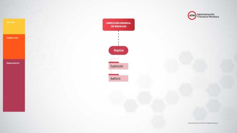 Dirección General de Regalías – ATM – Lo que das vuelve